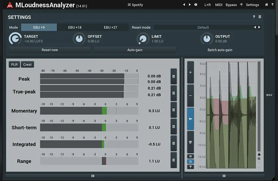 Melda MLoudnessAnalyzer - Producer Sphere